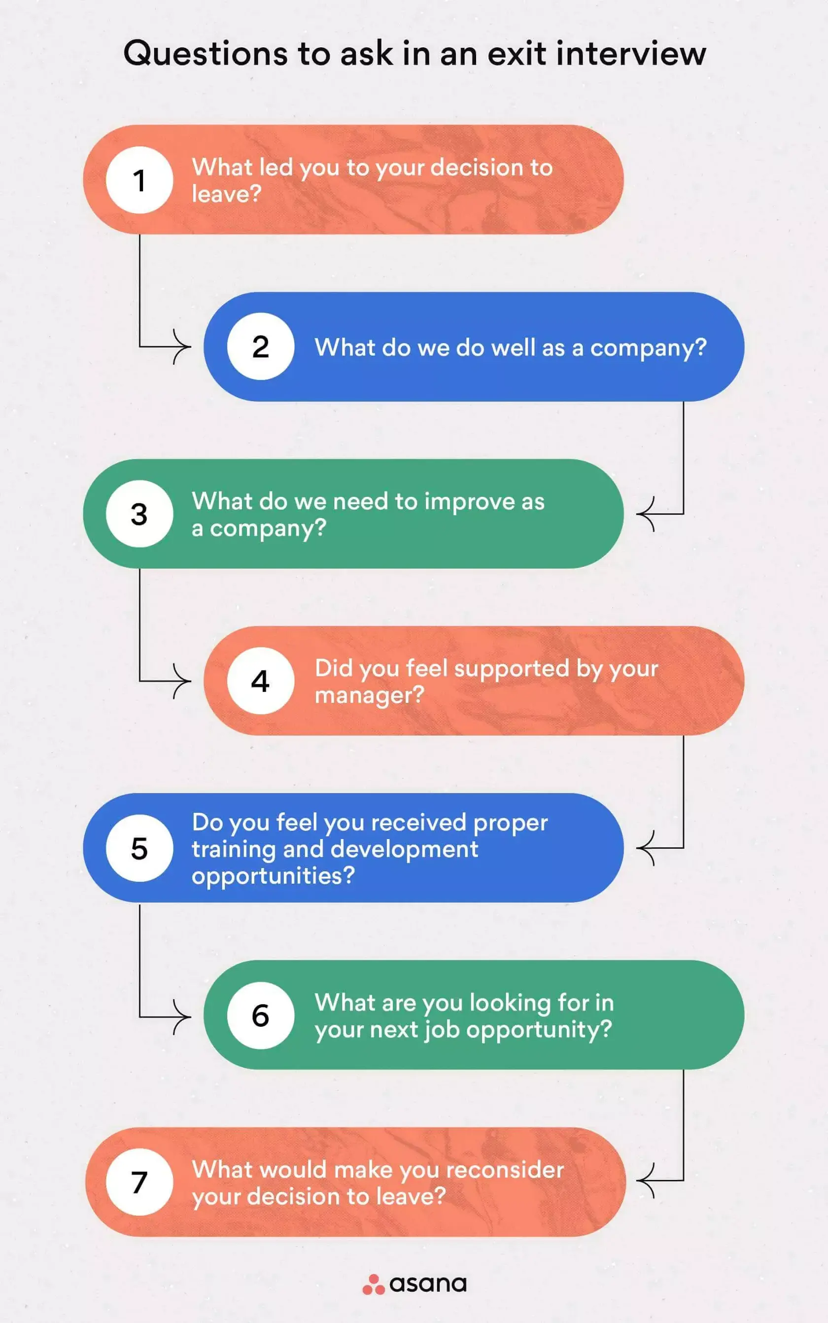 Exit Interview: 7 Questions to Gain Insight [Free Template] [2023] • Asana
