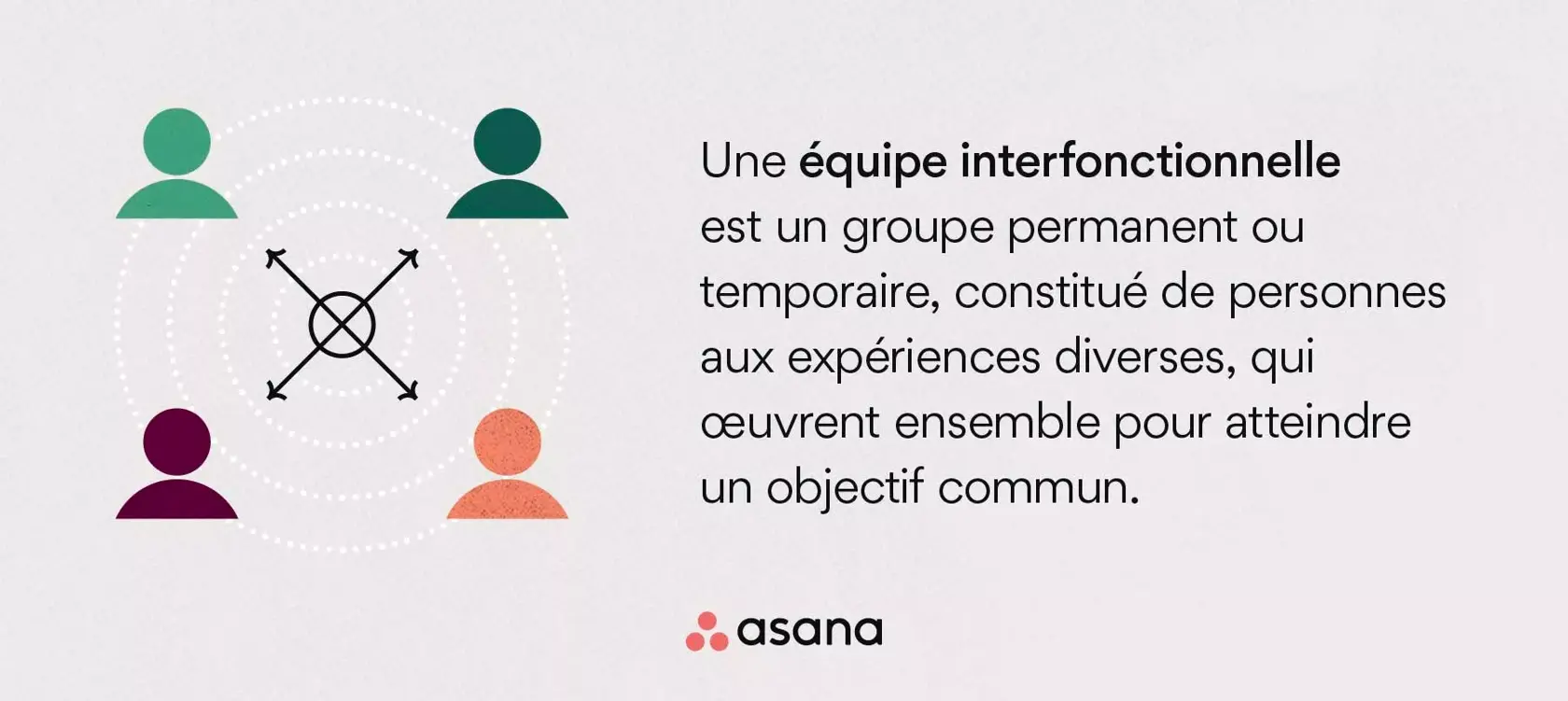 Équipe interfonctionnelle : 9 conseils et avantages [2022] • Asana