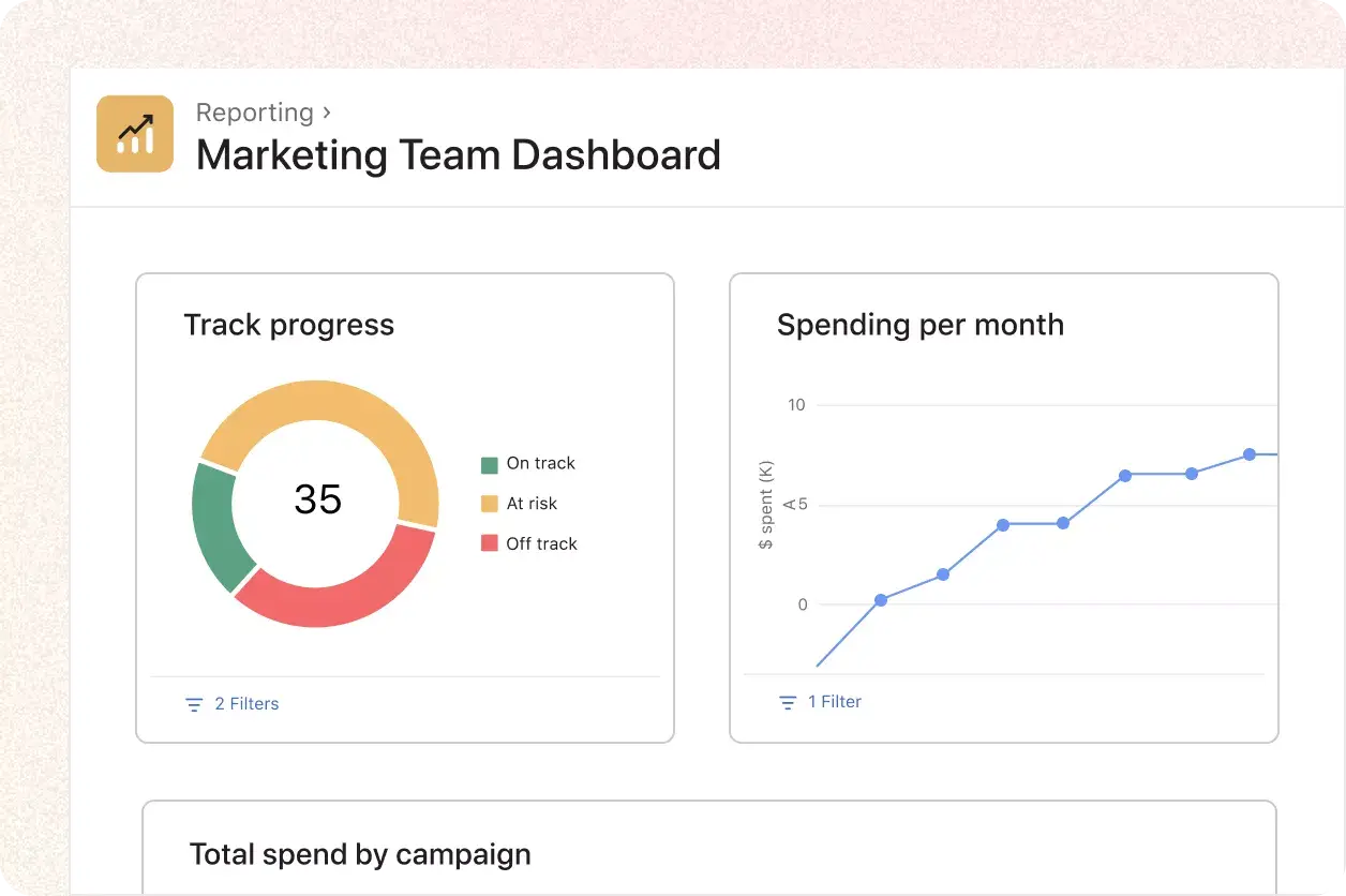 Explore Asana Reporting Dashboard Features • Asana