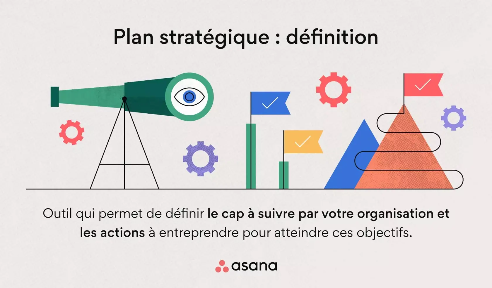 Planification stratégique : 7 modèles et 8 outils pour vous lancer ...