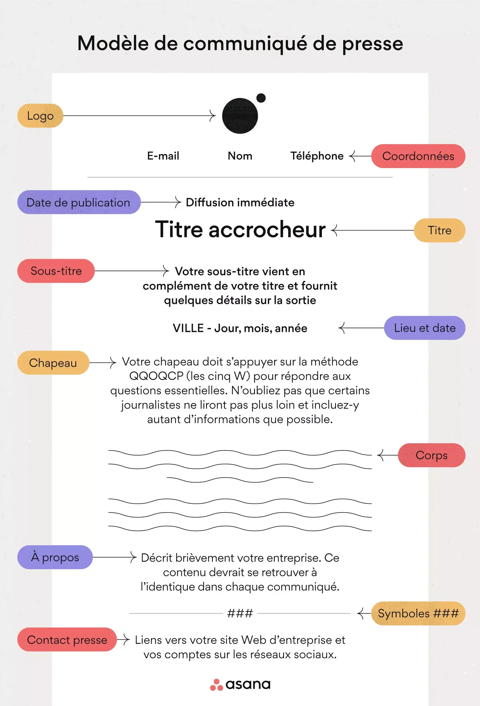 Rédiger un communiqué de presse percutant (modèle gratuit) [2023] • Asana