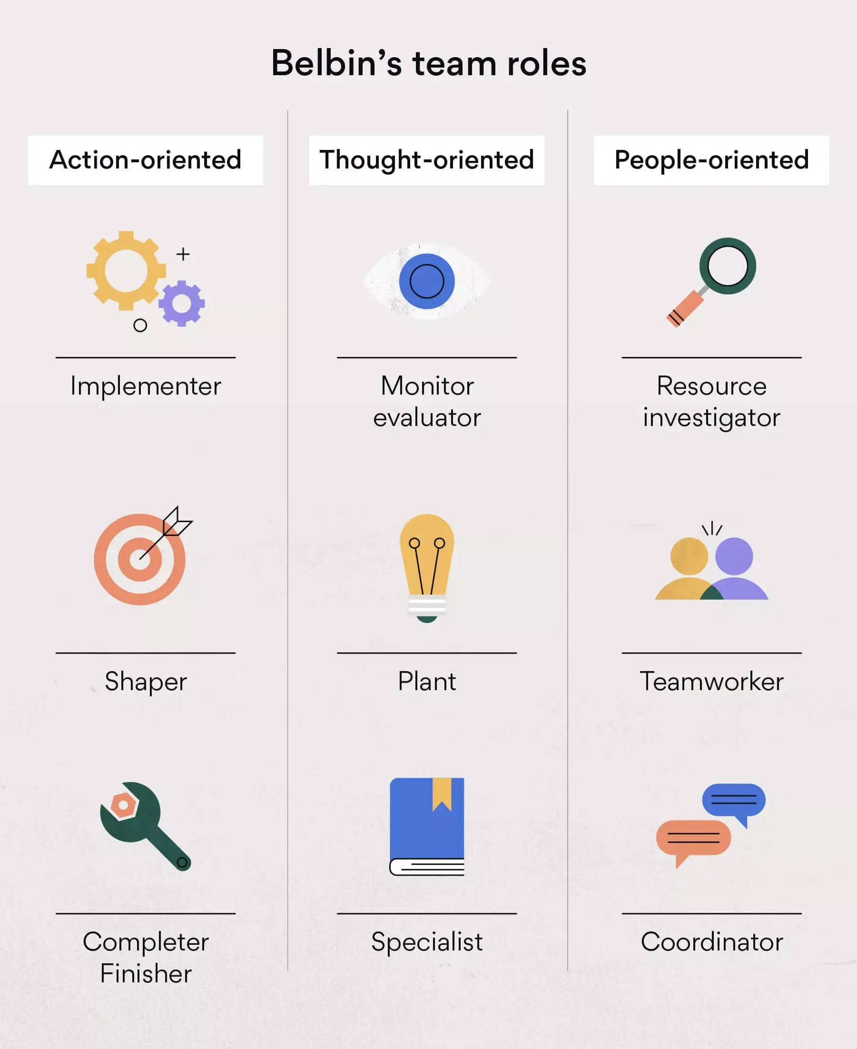 Team Roles: 9 Types to Create a Balanced Team [2023] • Asana