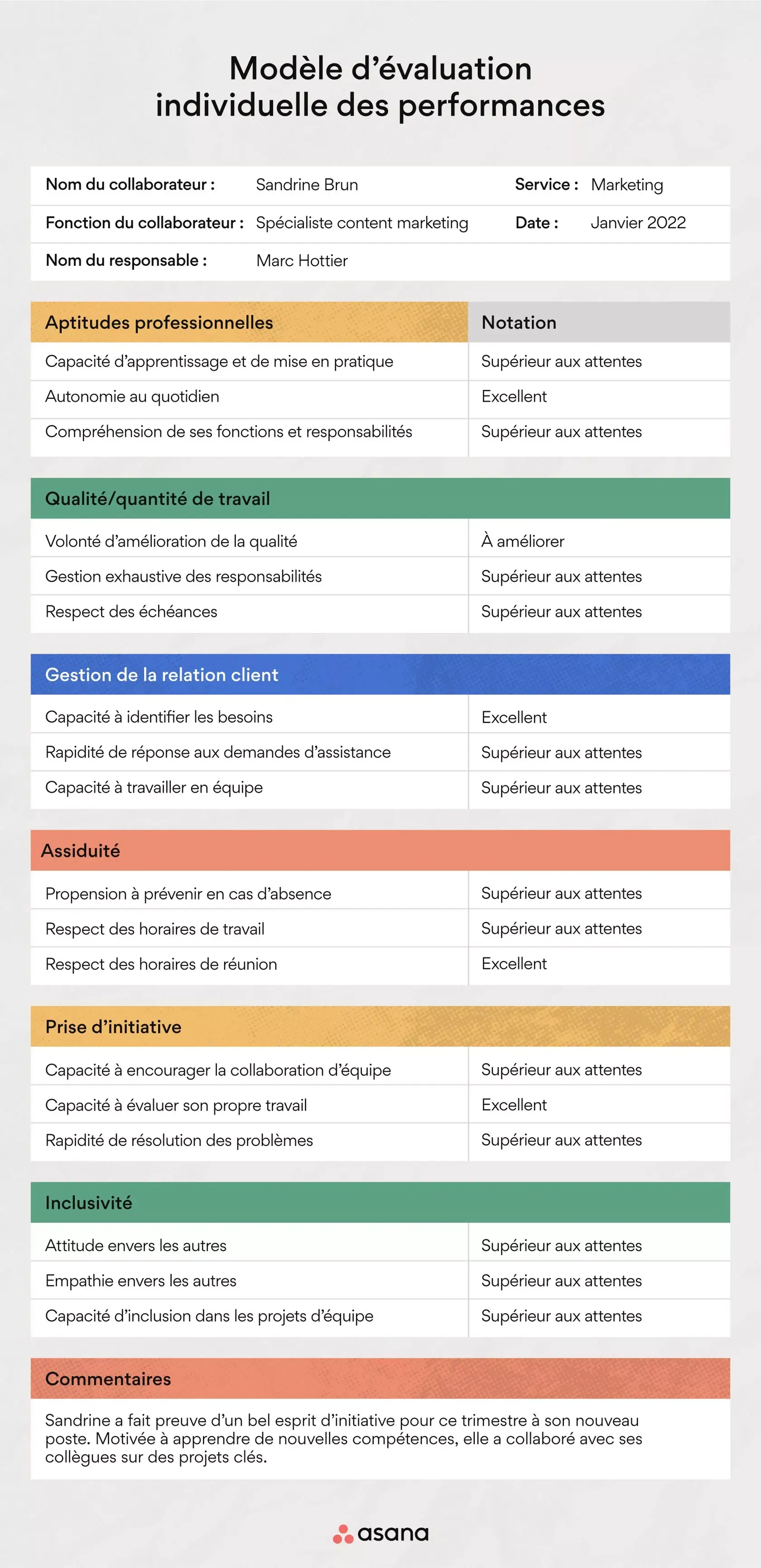 Créer un modèle d’évaluation des performances en 8 étapes [2023] • Asana
