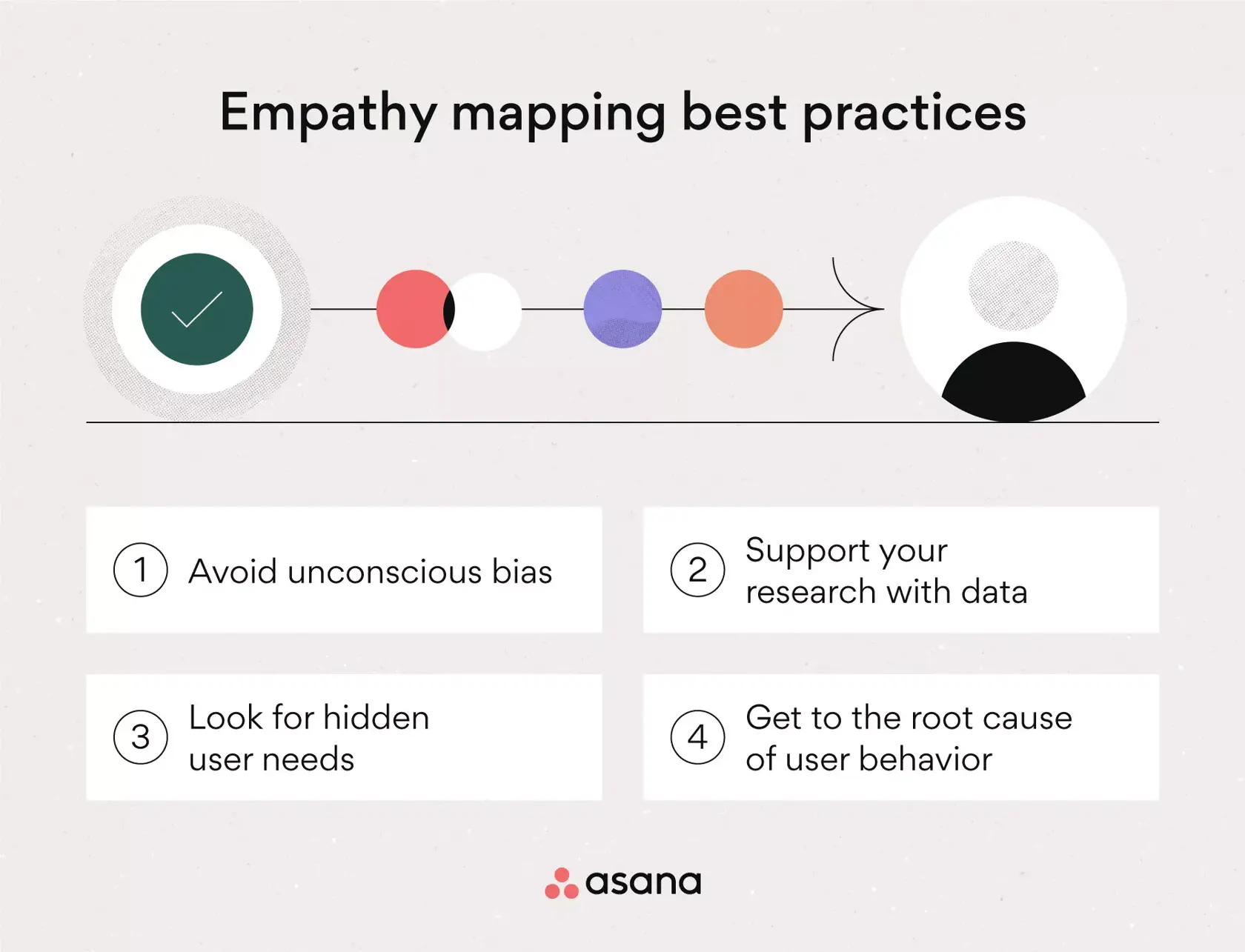 Empathy Maps: Understand Your Customers [Free Template] [2023] • Asana