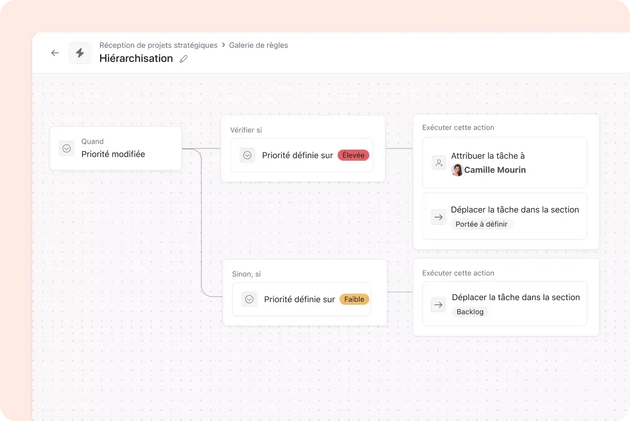 Nouveautés disponibles et à venir, mises à jour des produits • Asana