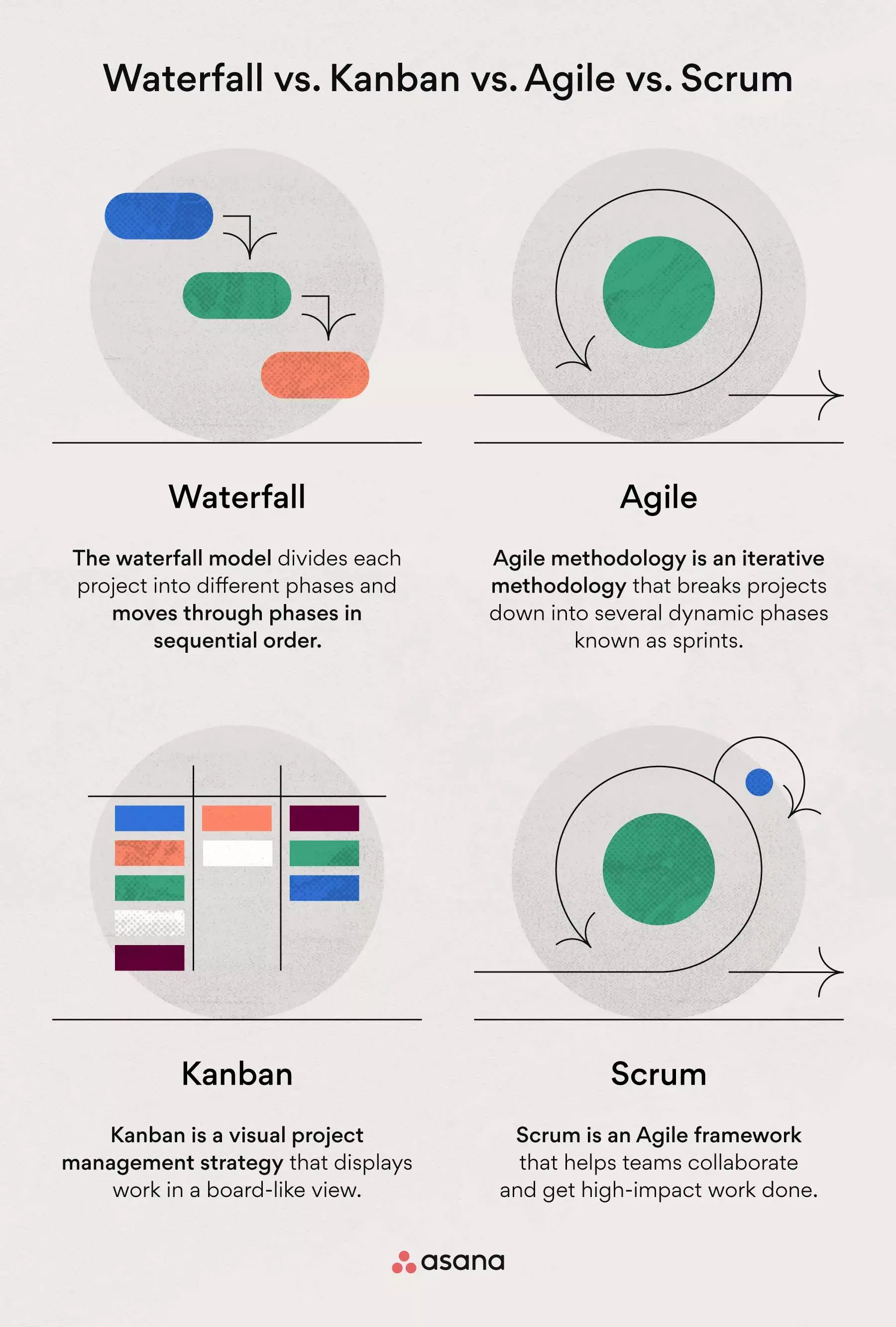Kanban vs Scrum vs Agile vs Waterfall: What’s the Difference? [2024 ... Kanban vs Scrum vs Agile vs Waterfall: What’s the Difference? [2024 ...