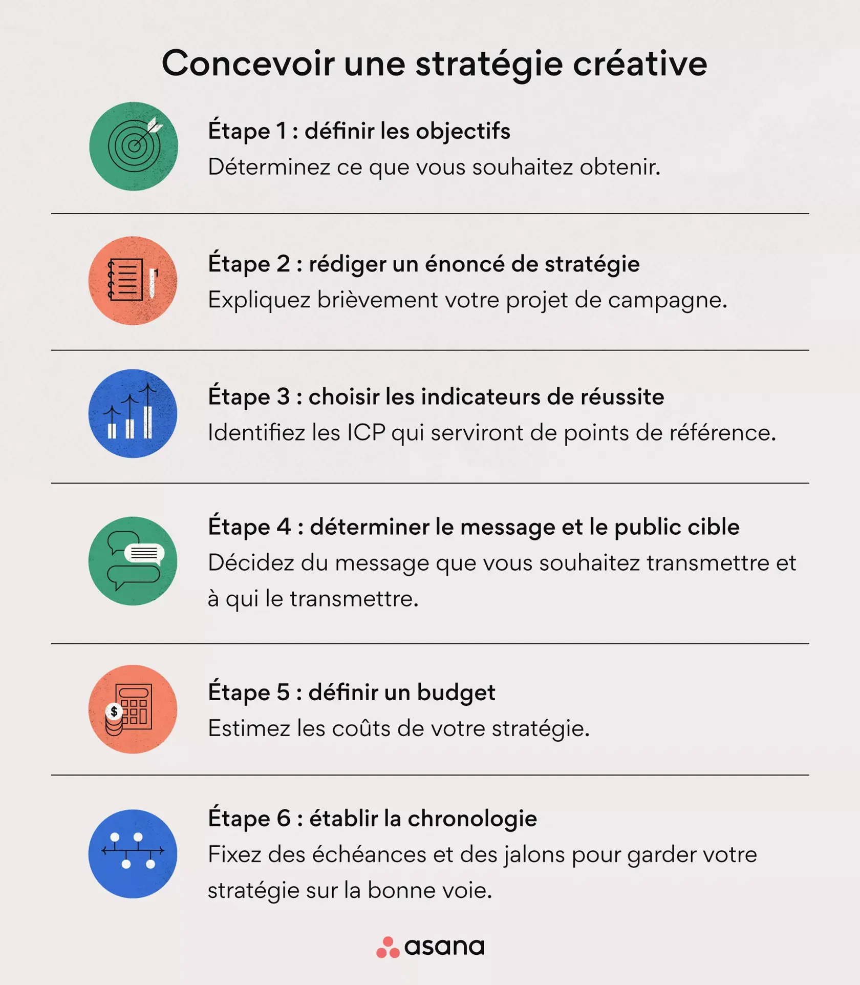 Établir une stratégie créative exceptionnelle en 6 étapes [2022] • Asana