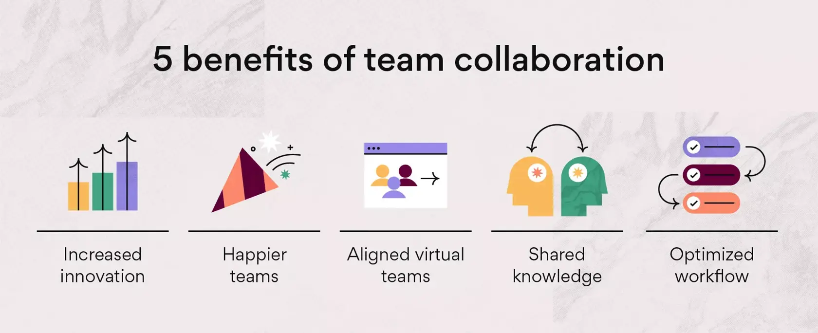 Boost Team Collaboration With These 11 Strategies [2023] • Asana