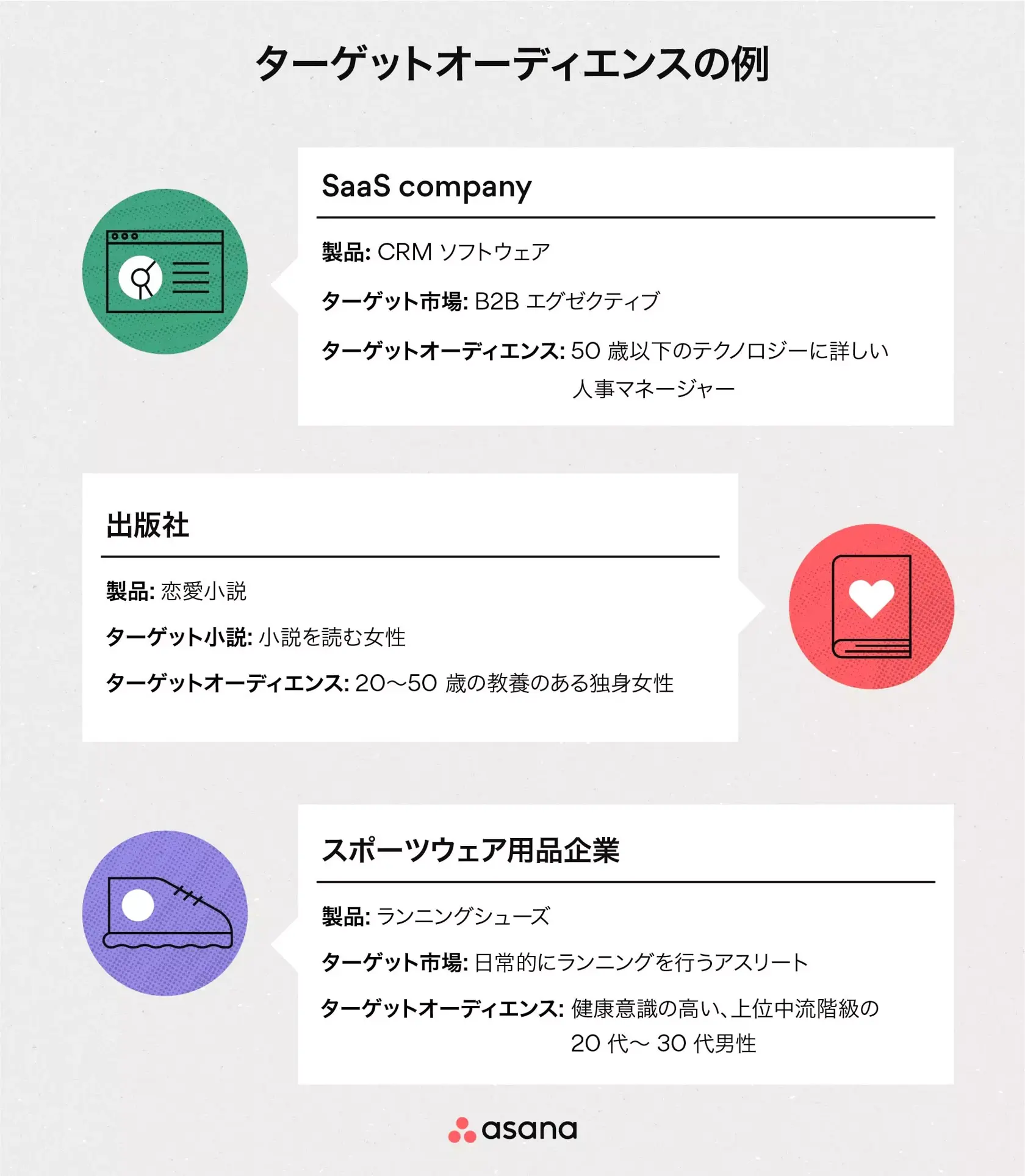 ターゲットオーディエンスを見つけてエンゲージする方法 2023 • Asana