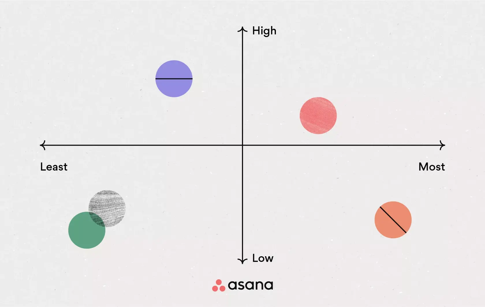 Fix Your Marketing With A Perceptual Map, Free Template [2023] • Asana