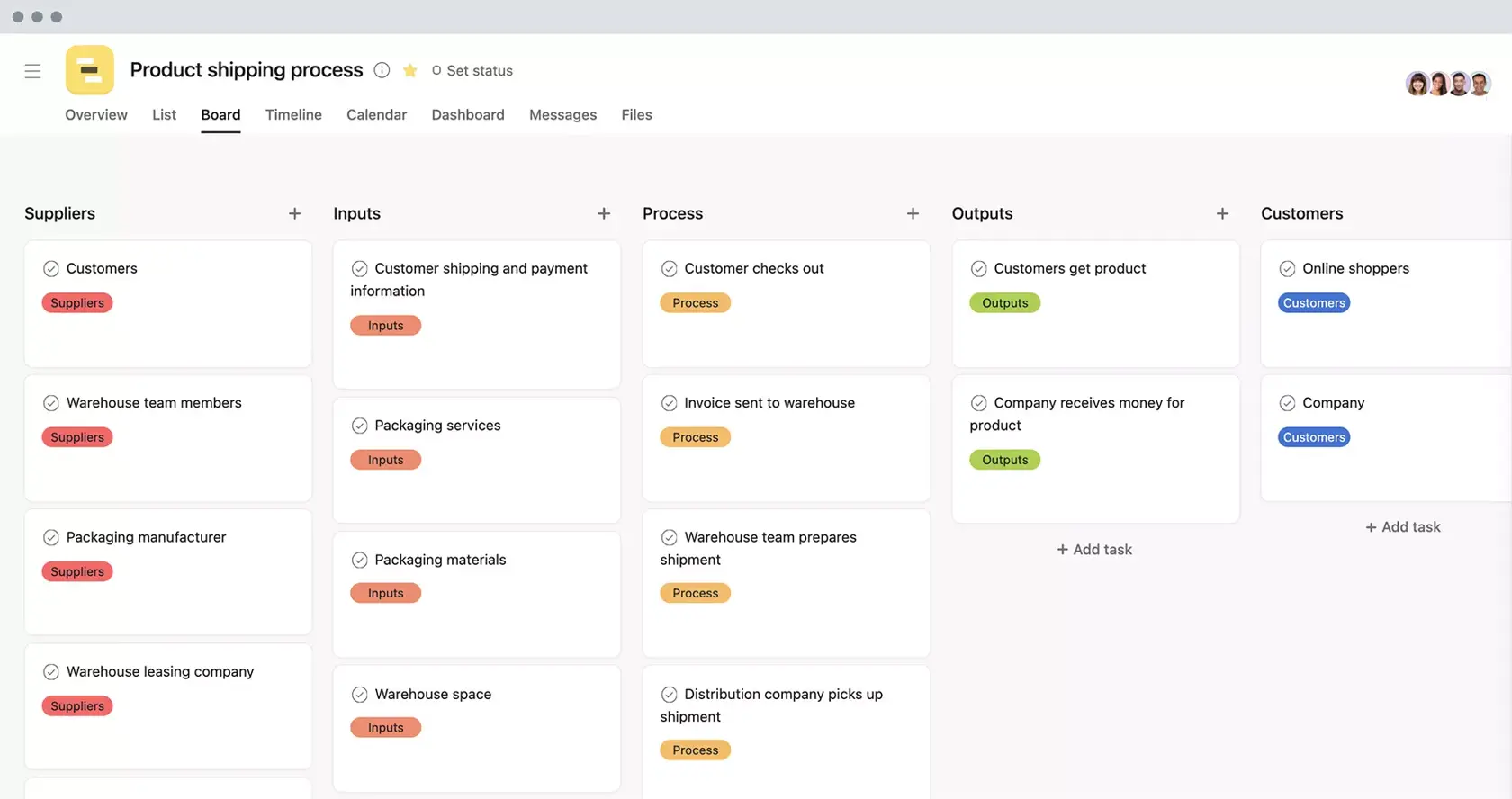 ¿Qué es un diagrama SIPOC? 7 pasos para trazar los procesos de negocios ...