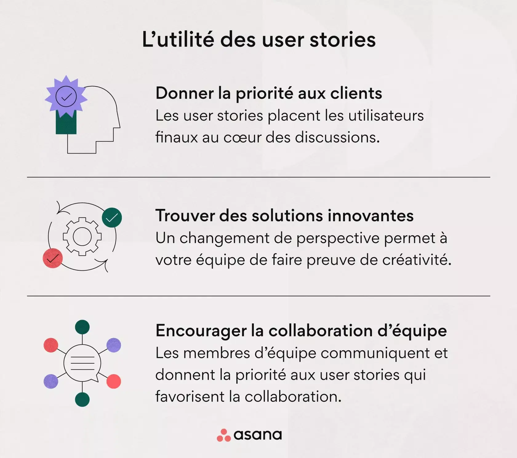 User stories : trois exemples de récits utilisateurs pour répondre aux ...