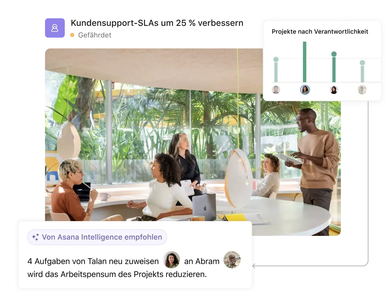 Marketing Management Software - Kampagnen und Strategien erstellen! • Asana