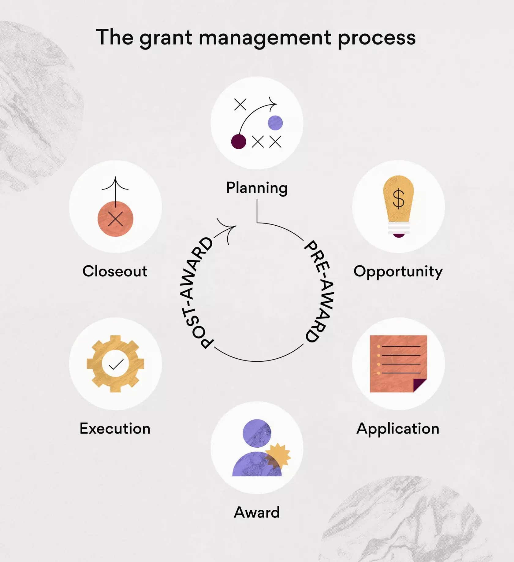 Grant Management: A Nonprofit’s Guide [2023] • Asana