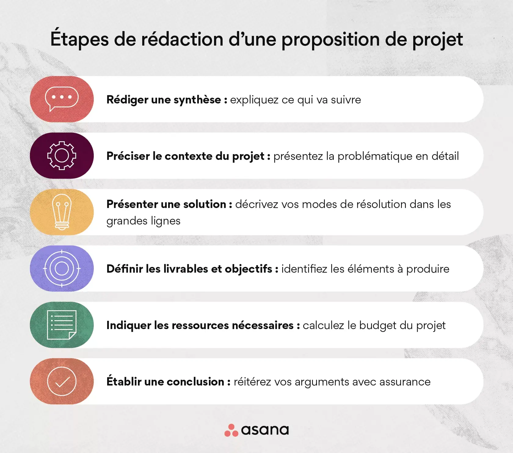 Rédiger une proposition de projet [2023] • Asana
