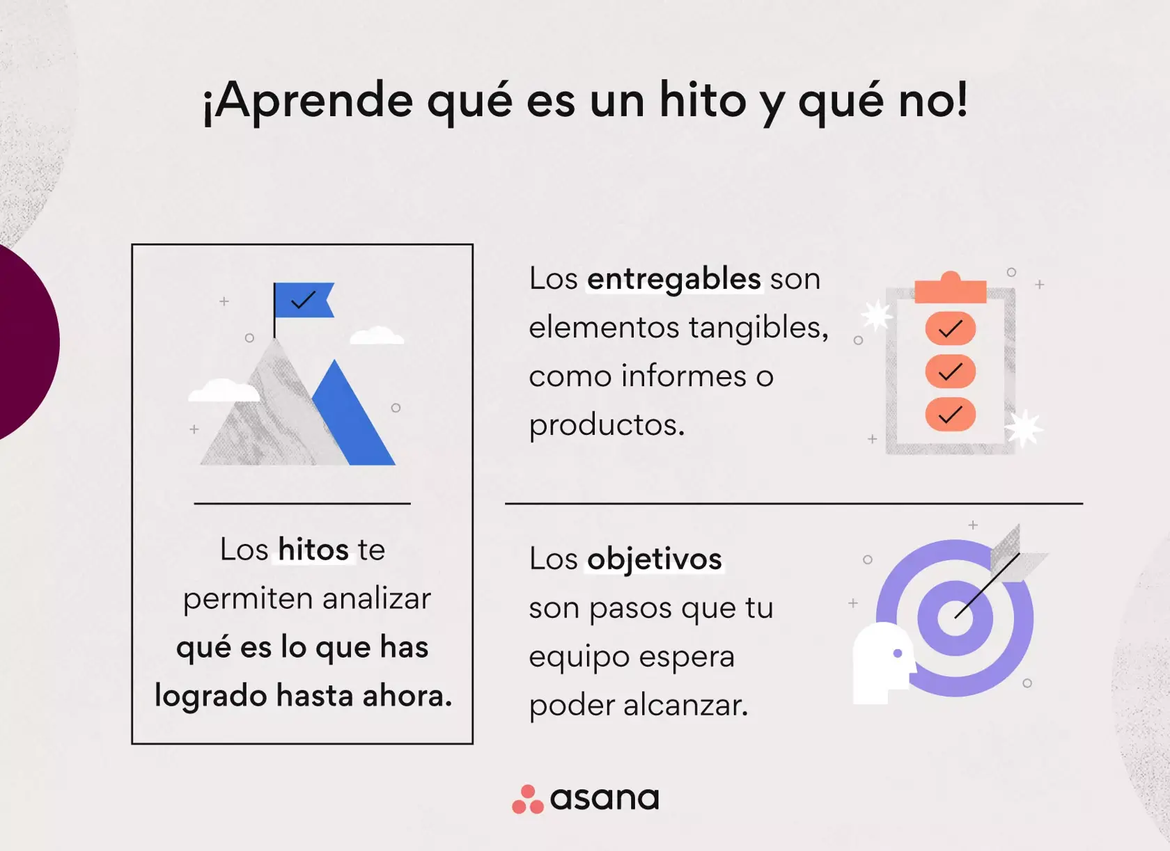 ¿Qué es un diagrama de hitos y cuáles son sus beneficios? [2022] • Asana