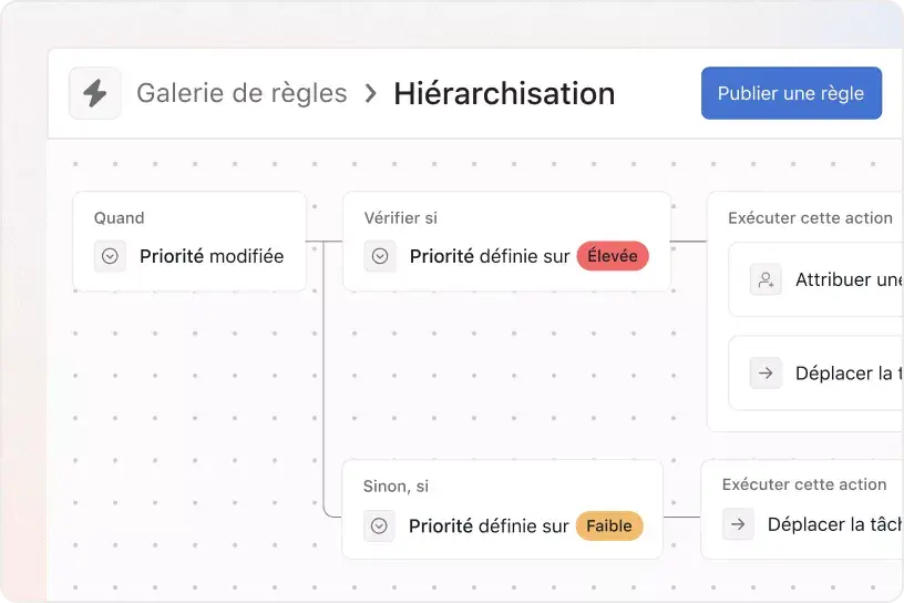 Nouveautés disponibles et à venir, mises à jour des produits • Asana