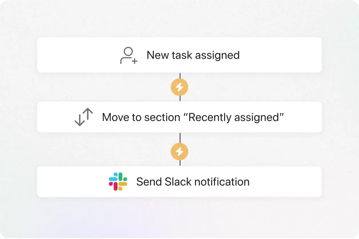 Explore Features of Asana My Tasks • Asana