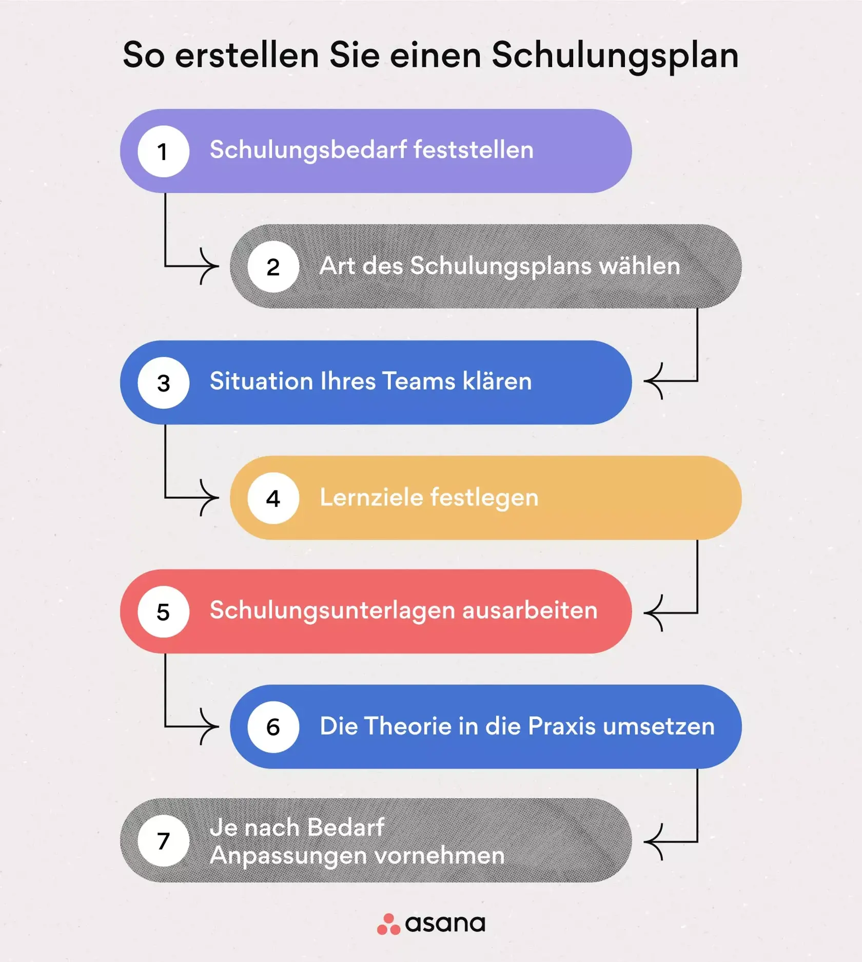 Schulungspläne: So fördern Sie Lernprozesse in Ihrem Team (kostenlose ...