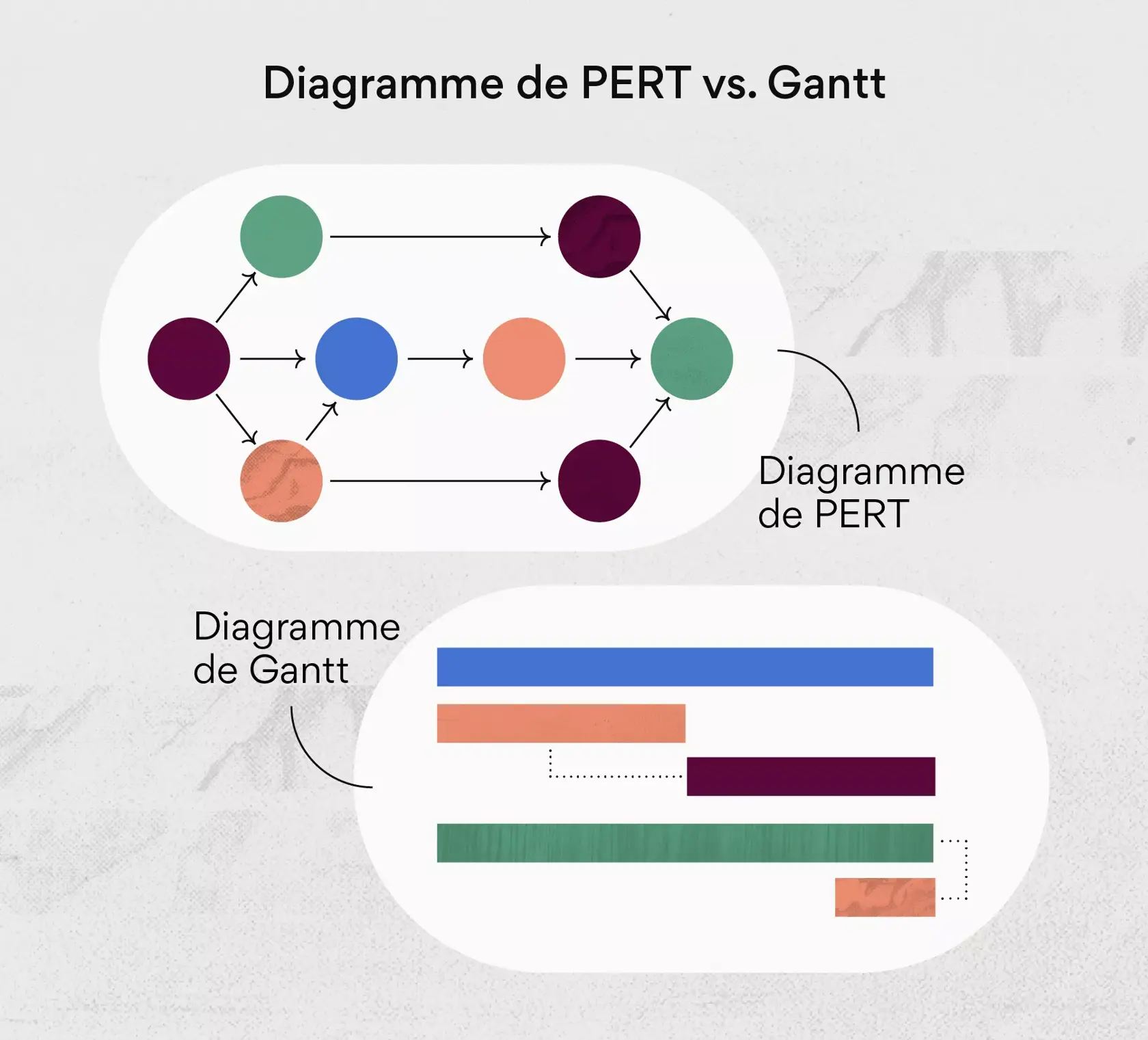 Diagramme de PERT : présentation et guide de création, exemples inclus ...