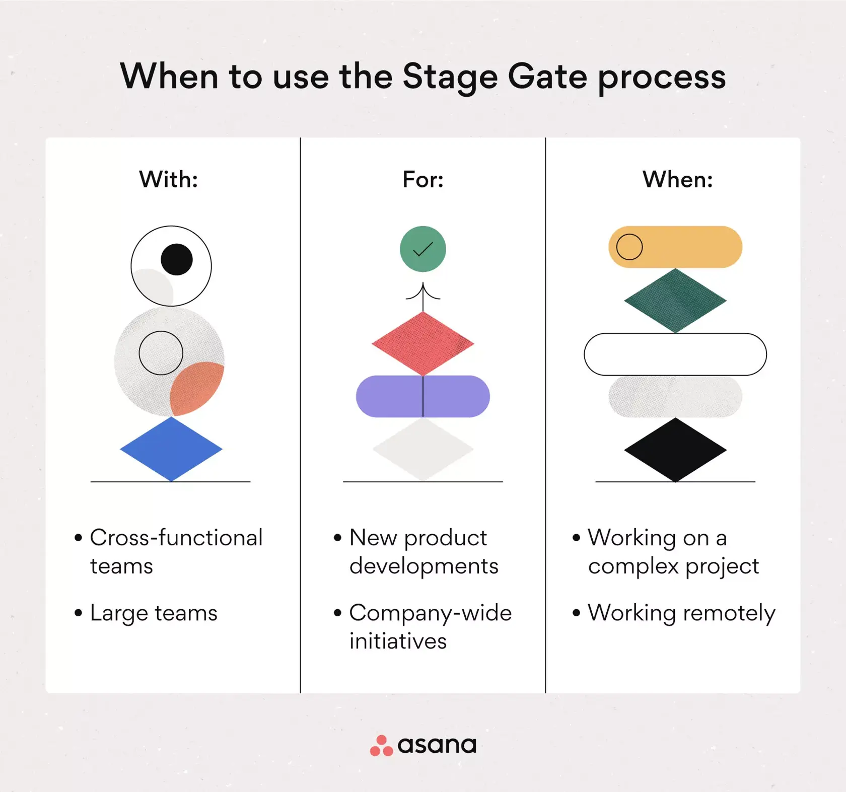 Stage Gate Process: Prevent Project Risk w/ Template [2023] • Asana