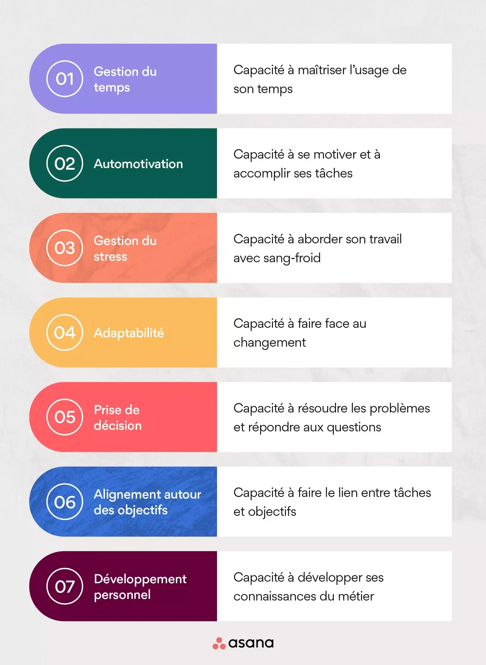 L’autogestion : 7 compétences pour devenir un meilleur leader [2023 ...