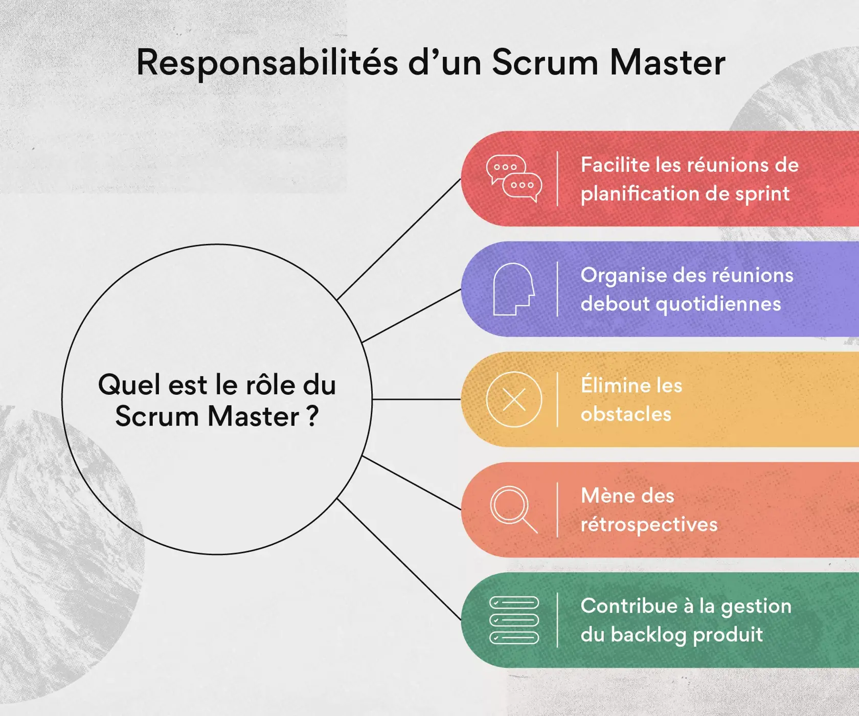 Quel est le rôle du Scrum Master ? Missions et responsabilités [2022 ...
