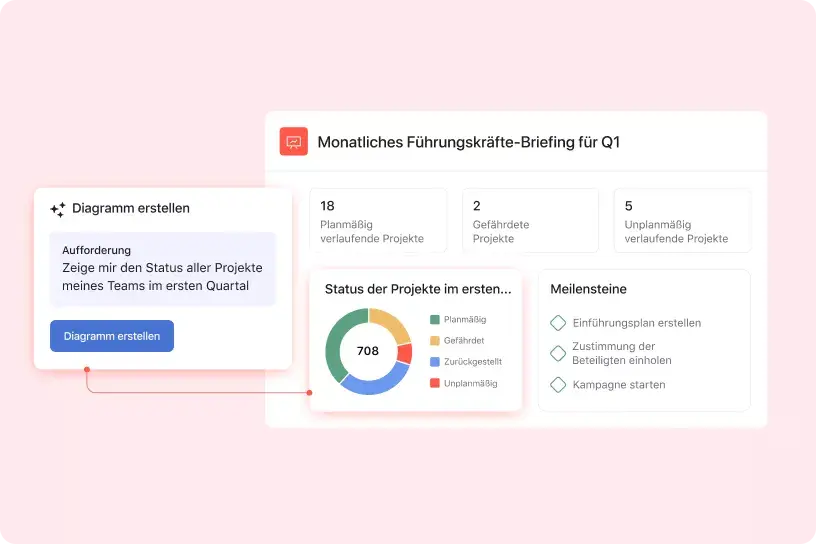 Asana Intelligence – KI für Work Management und Projektmanagement • Asana