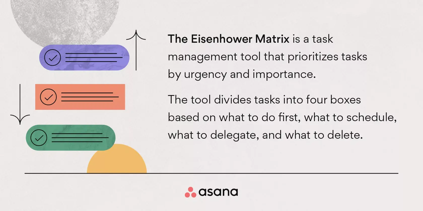 The Eisenhower Matrix: How to Prioritize Your To-Do List [2023] • Asana