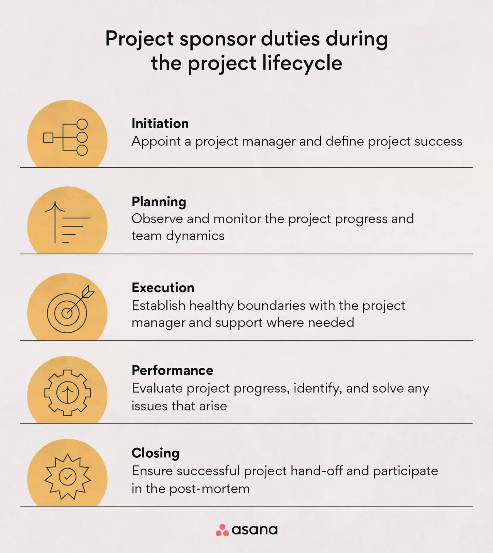 What is a Project Sponsor? Role and Duties [2023] • Asana