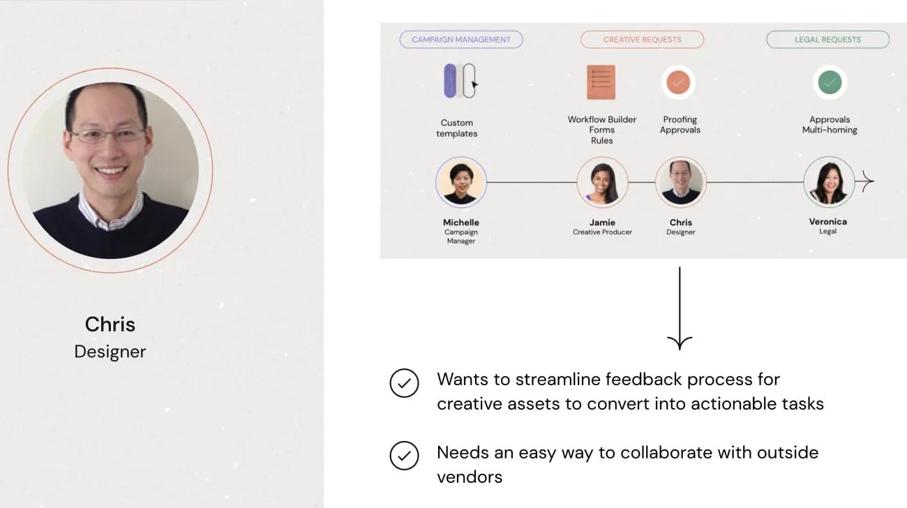 Building cross-functional workflows in Asana