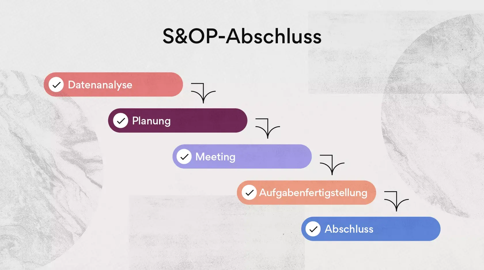 S&OP (Sales and Operational Planning): Der Leitfaden im Überblick ...