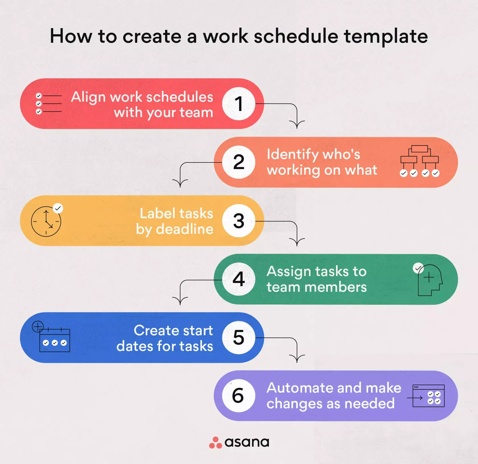How to Align Your Team with a Work schedule Template [2023] • Asana
