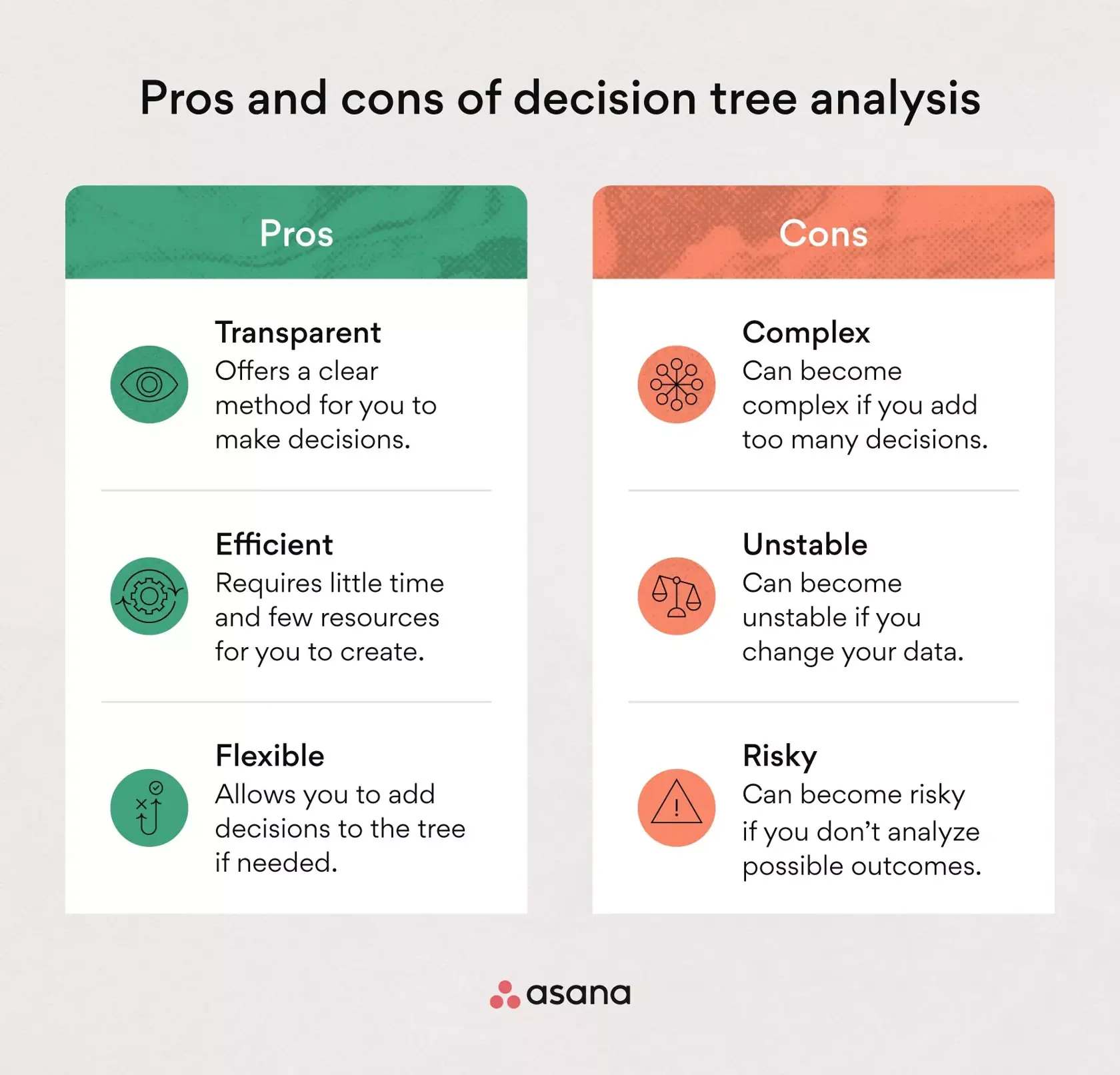 Decision Tree Analysis: 5 Steps to Better Decisions [2023] • Asana