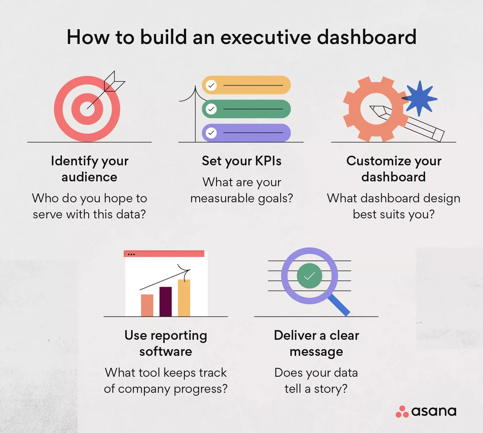 Executive Dashboards: 10 Reporting Tips and Examples [2023] • Asana
