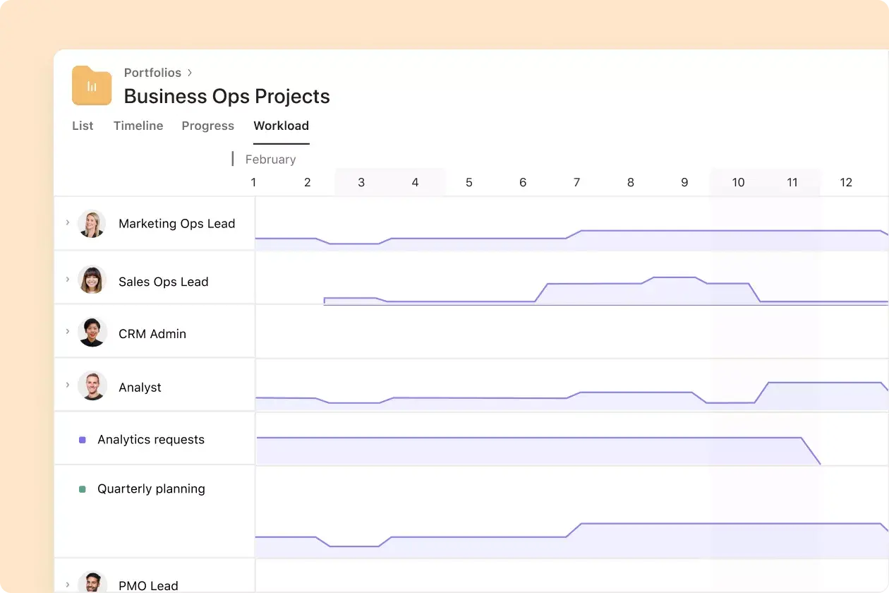 Operations Management Software—Streamline Processes • Asana