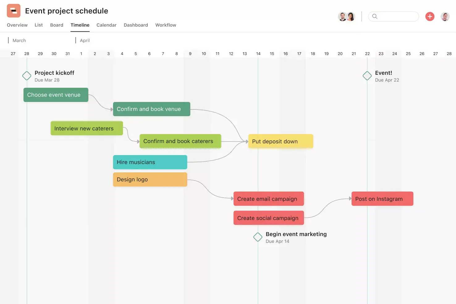 Free Project Schedule Template: Stay on Deadline [2023] • Asana