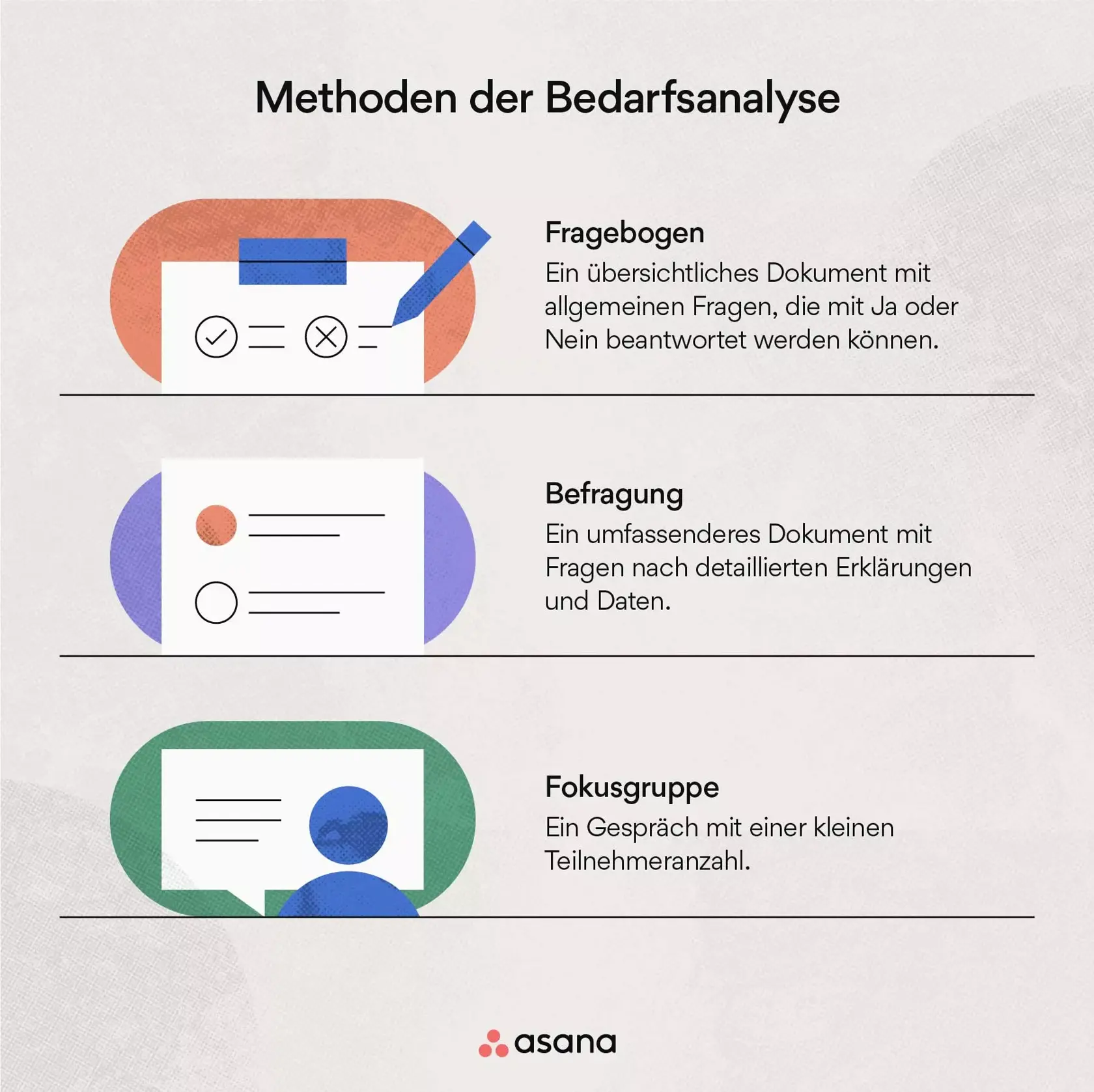 Bedarfsanalyse: Steigern Sie die Effizienz Ihres Teams [2022] • Asana