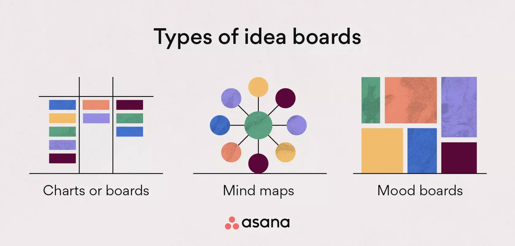 Use Idea Boards for Effective Team Collaboration [2023] • Asana
