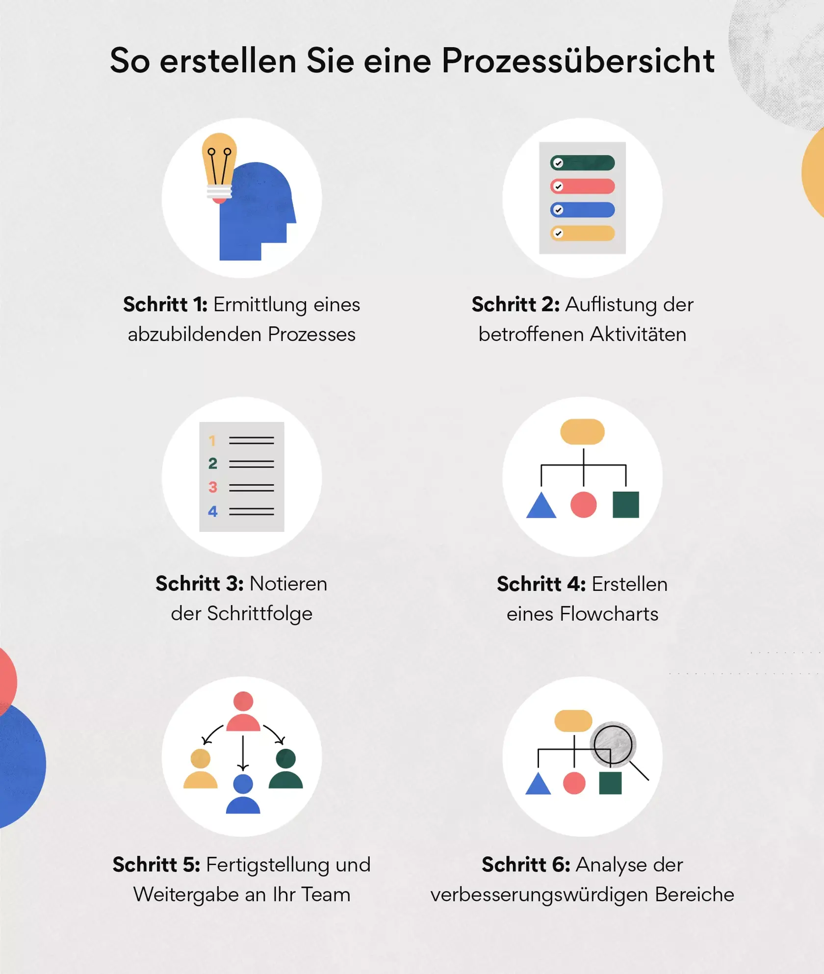 Prozessmodellierung im Überblick: Definition, Modelle und Beispiele ...