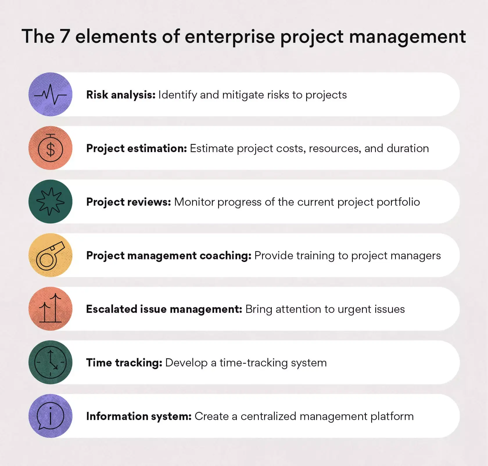 Enterprise Project Management: What Is It? [2023] • Asana
