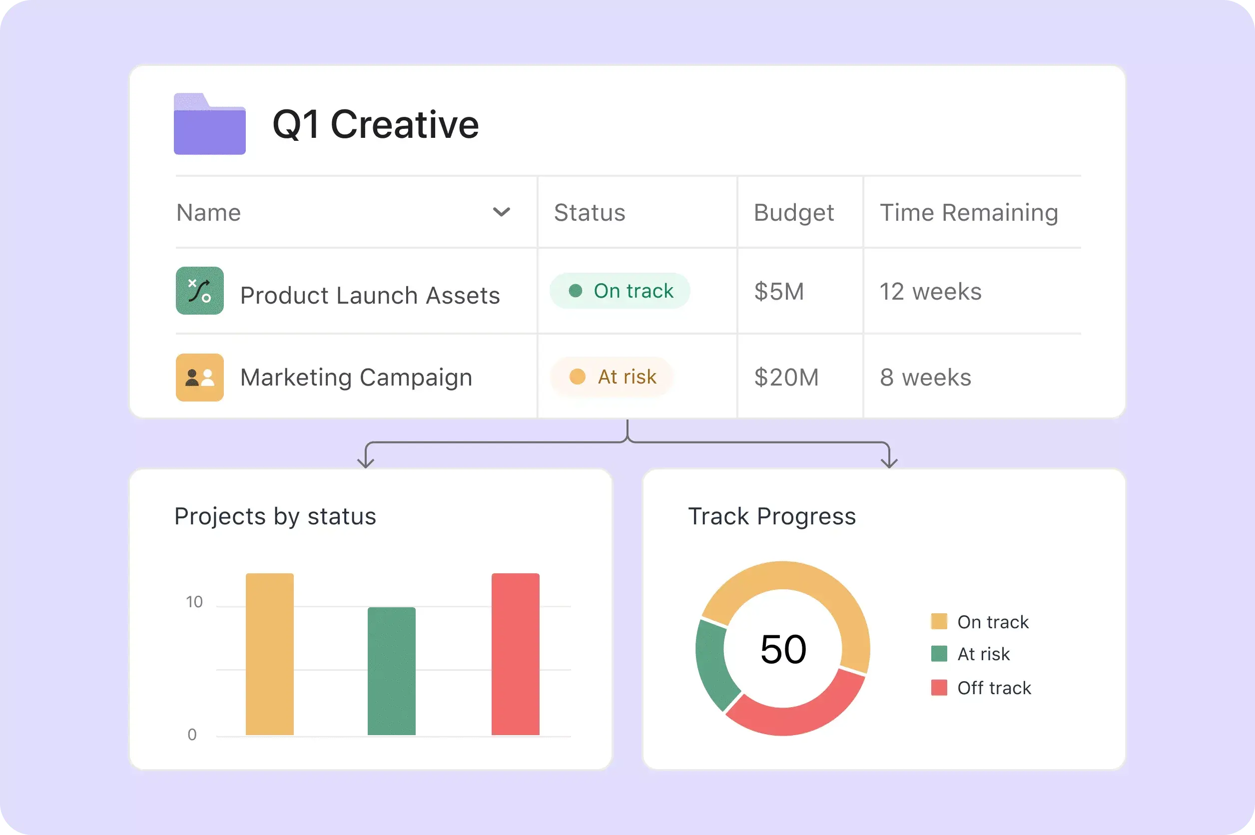 How Asana uses Work Management for Smoother Creative Production [2024 ...