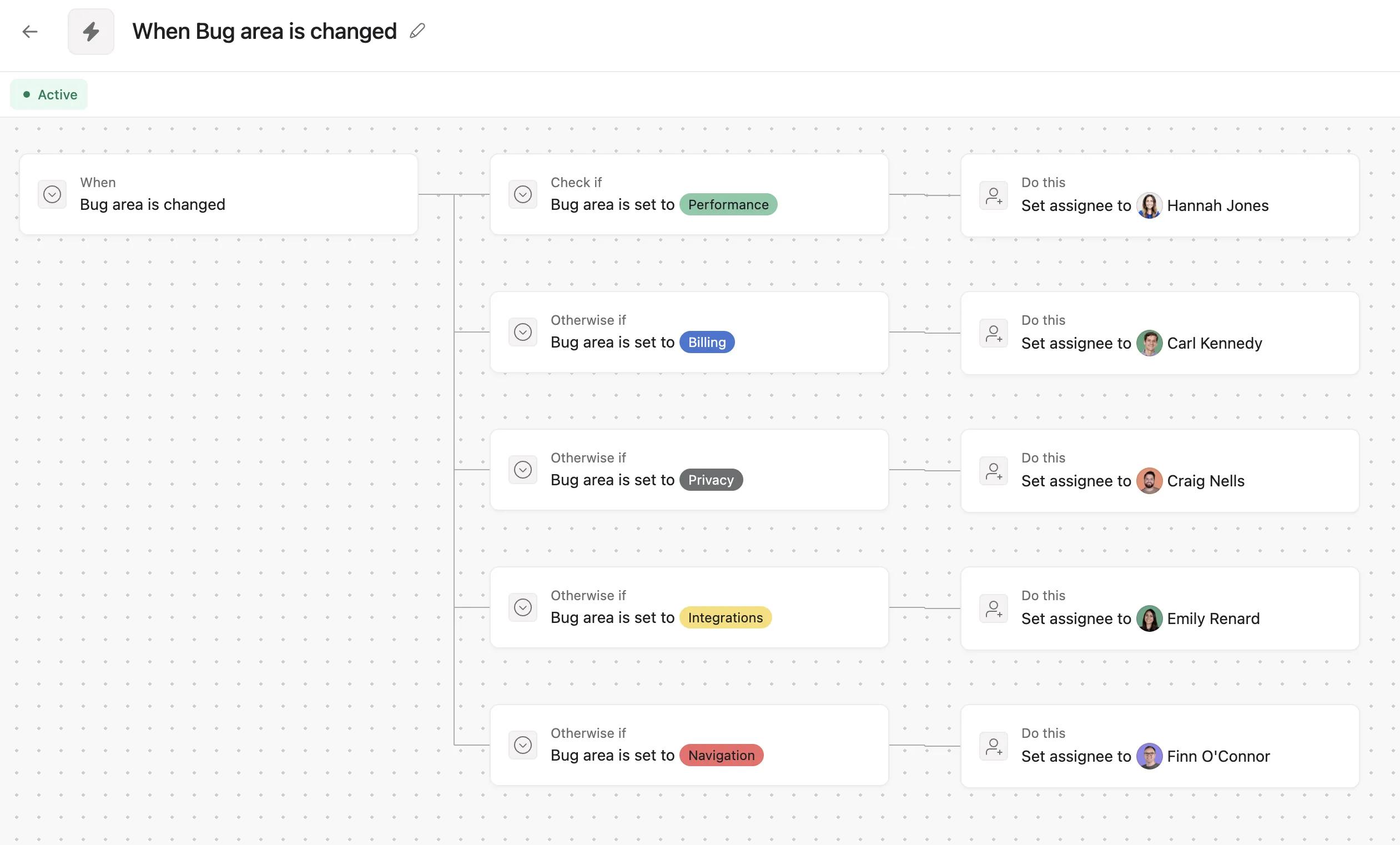 Assign work automatically with custom fields