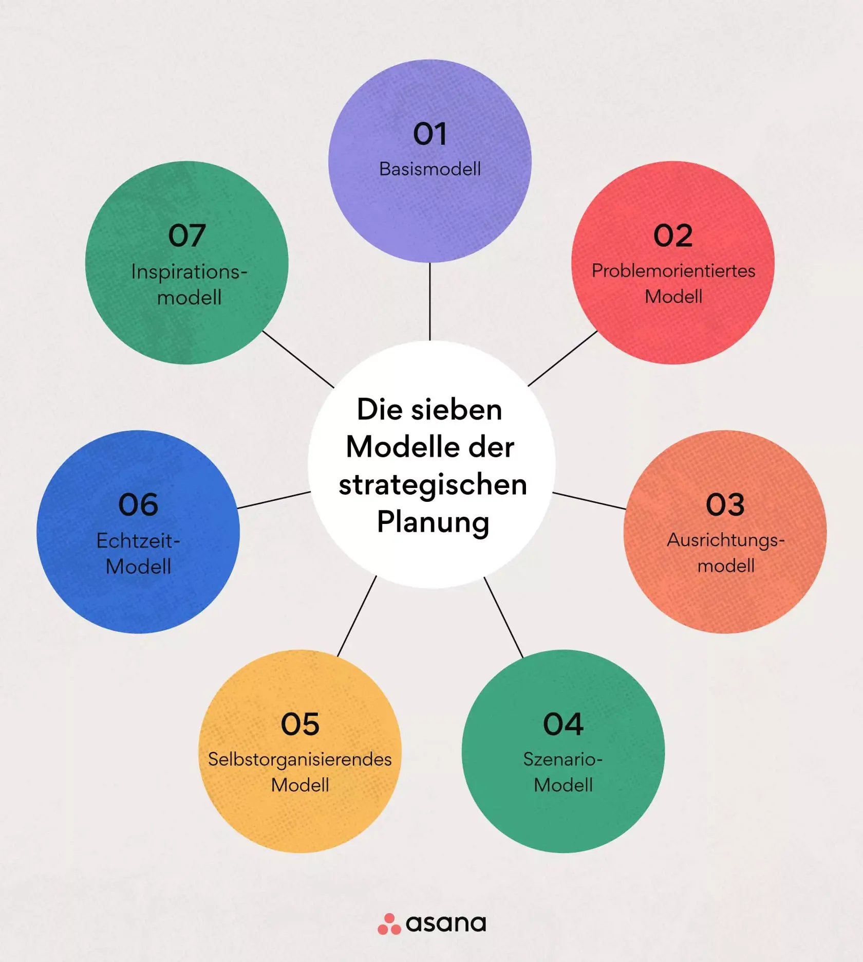 7 Modelle für die strategische Planung und 8 Methoden, die Ihnen den ...