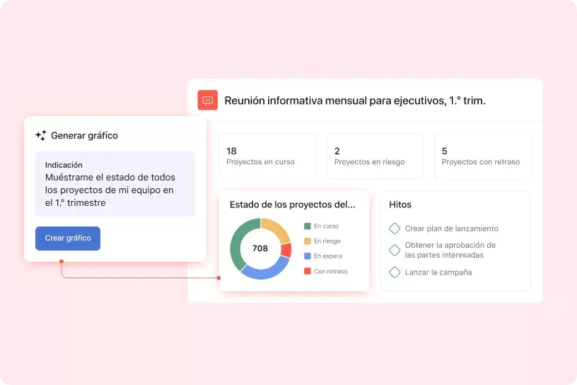Asana Intelligence: IA para la gestión de proyectos y el trabajo • Asana