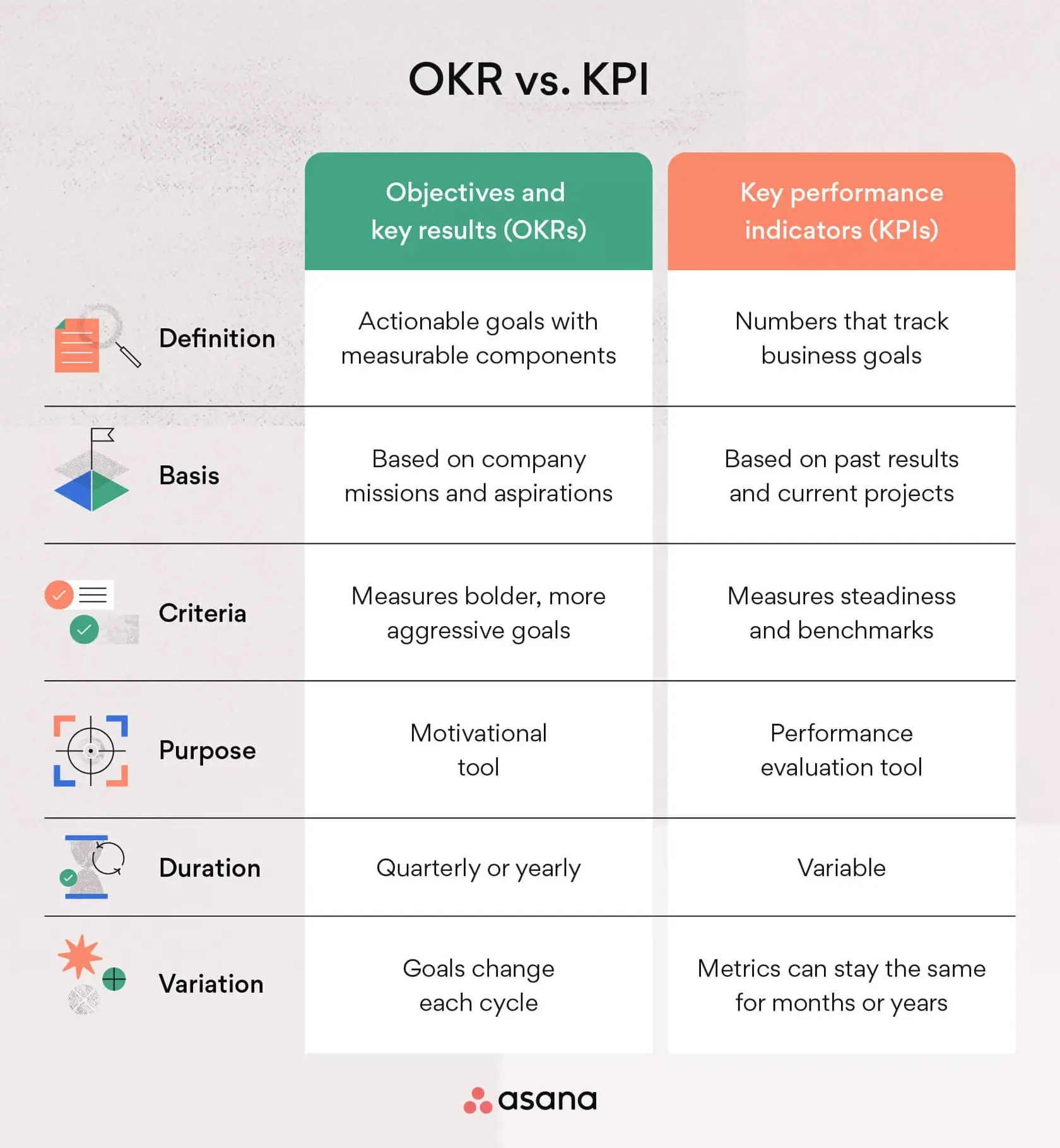 OKR vs. KPI: Which Goal-Setting Framework is Better? [2023] • Asana