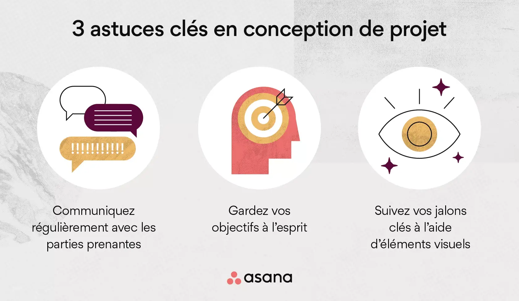 La conception de projet en 7 étapes simples, conseils d’experts inclus ...