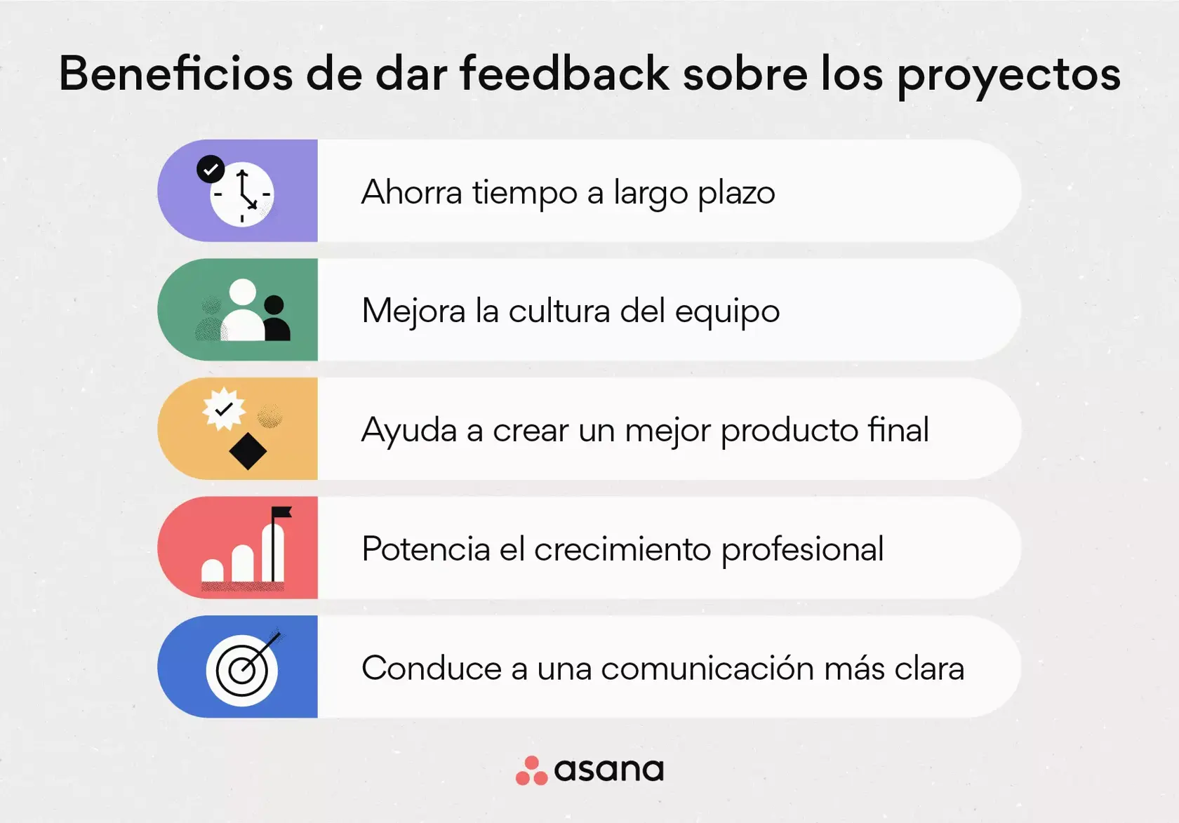 Cómo dar feedback efectivo sobre un proyecto en 7 pasos [2023] • Asana