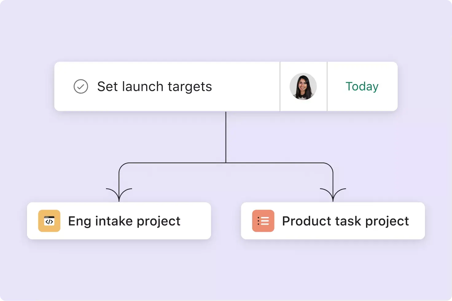Coordinate Projects—Online Tools, Templates & App • Asana