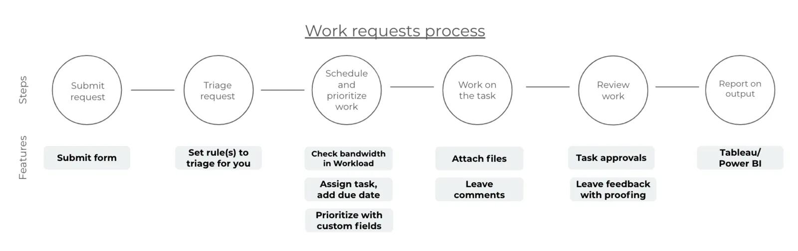 Asana for Operations teams